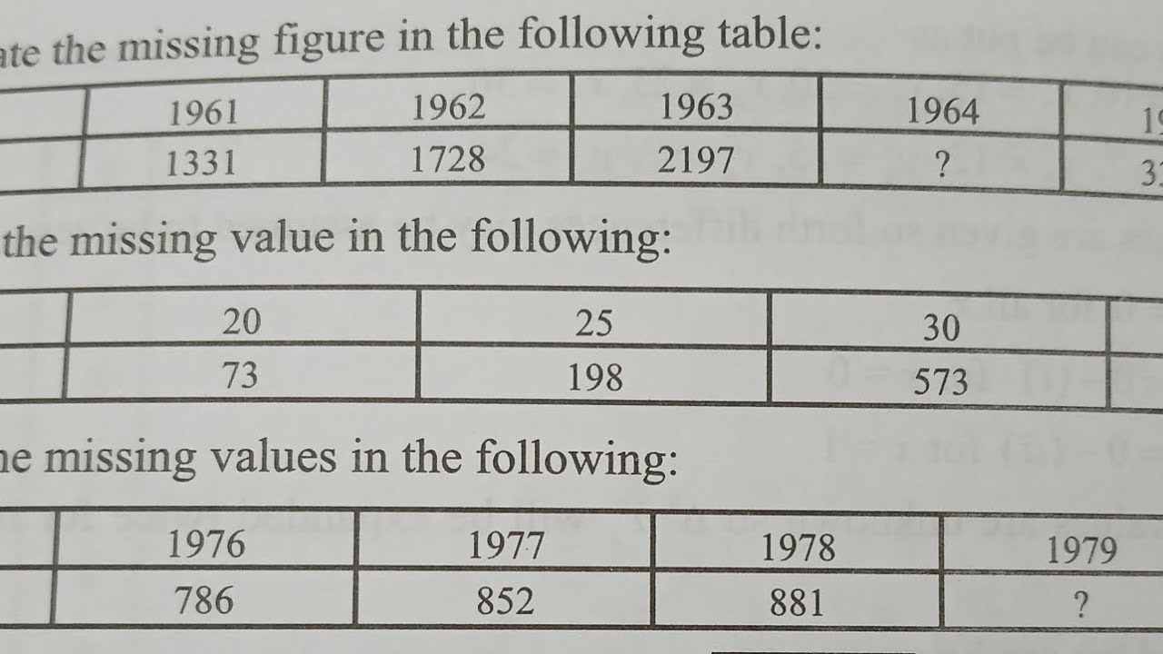 |Interpolation|Find out the missing value in the following? - YouTube