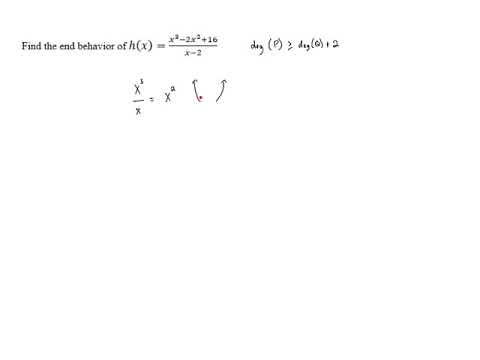 End Behavior of Rational Functions - Problem 3 - YouTube