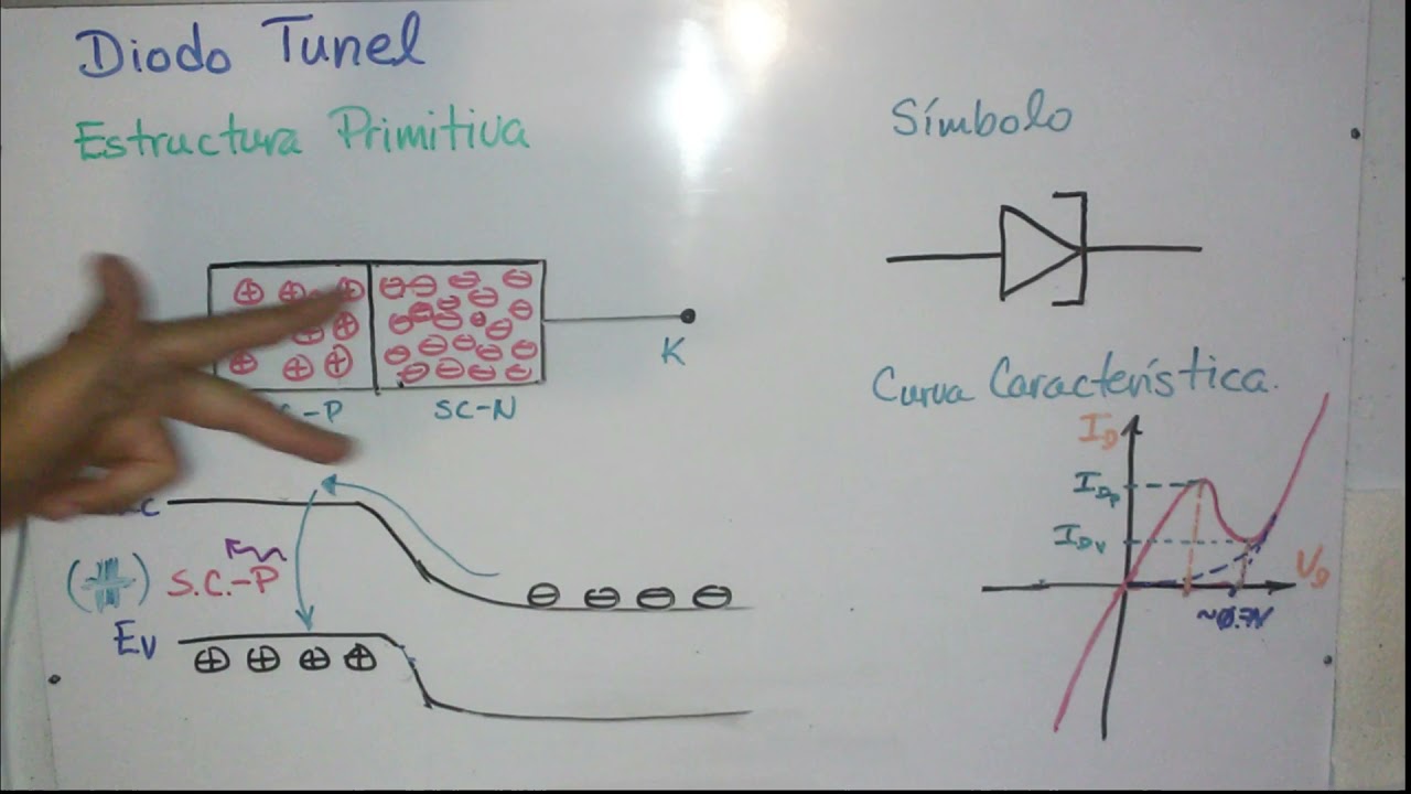 Diodos Tunel - YouTube