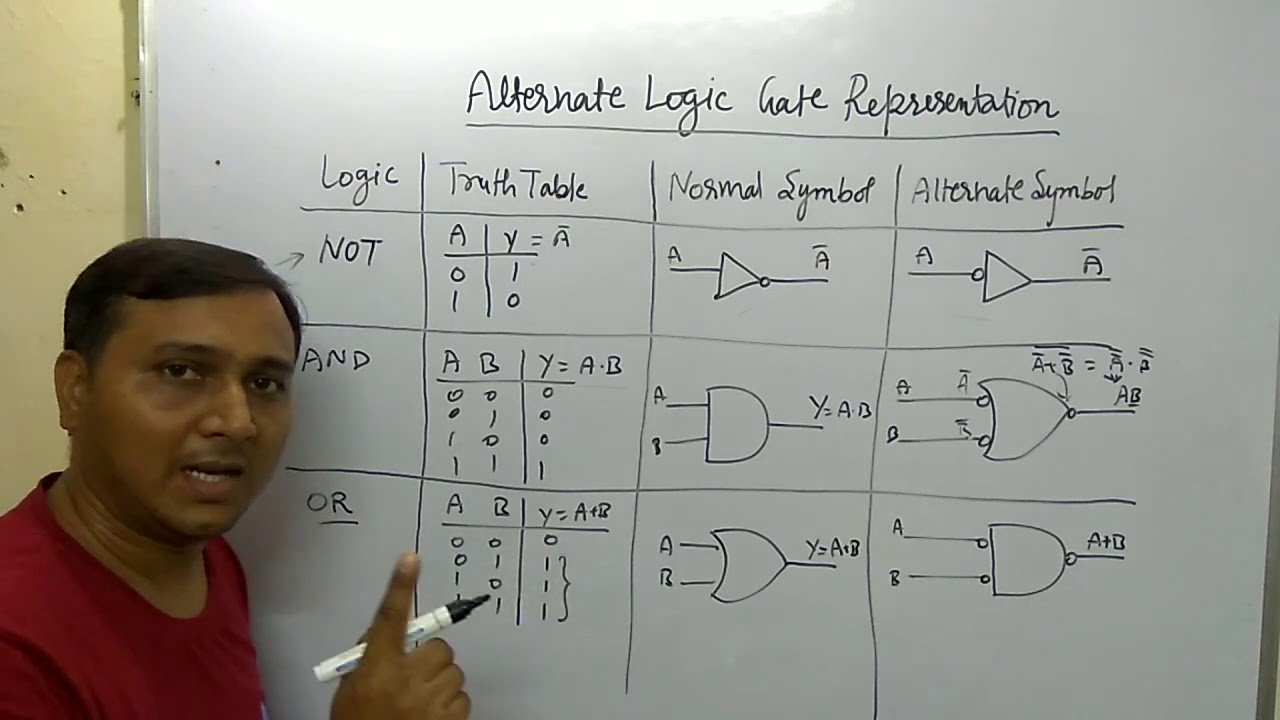 Alternate Symbols Of Logic Gates L Logic Gates L Symbols Of Gates L Alternate Symbols Of Logic Gates L Logic Gates L Symbols Of Gates L