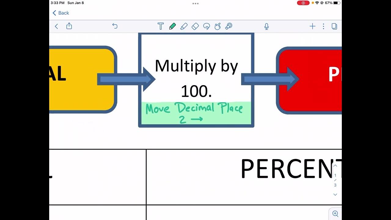 Math-Salamanders: Fractions to Decimals and Percents Sheet 1 - YouTube