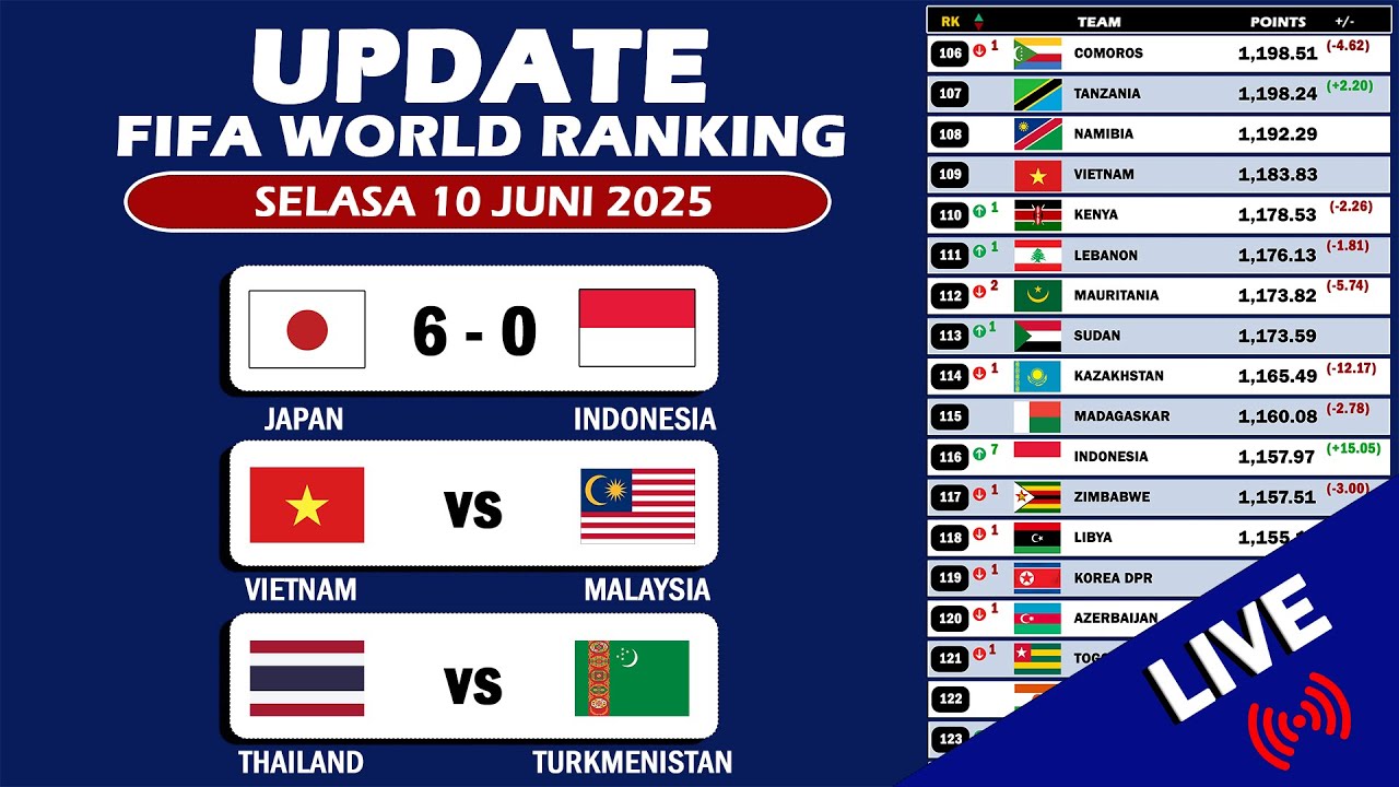 FIFA World Ranking Live! - Ranking FIFA Terbaru 2025 Hari ini Selasa 10 ...