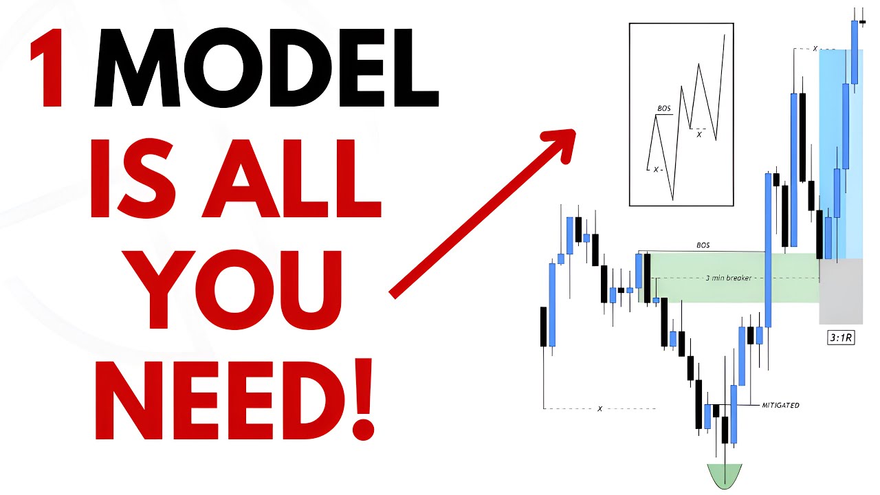 The Unicorn model | The Strongest Algorithmic Entry Model - YouTube