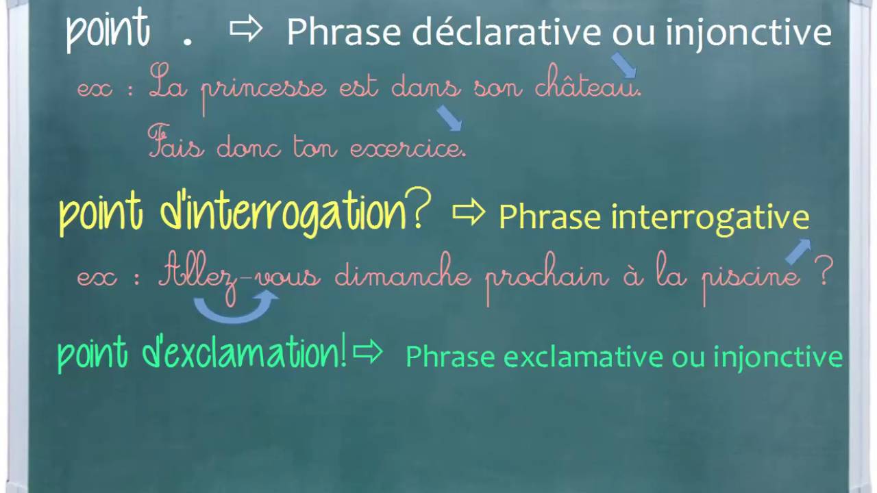 Comment maîtriser la ponctuation - YouTube