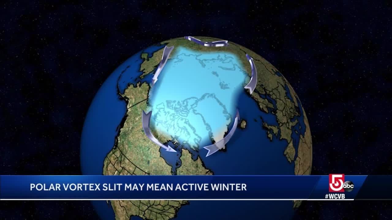 What polar vortex split means for our winter - YouTube