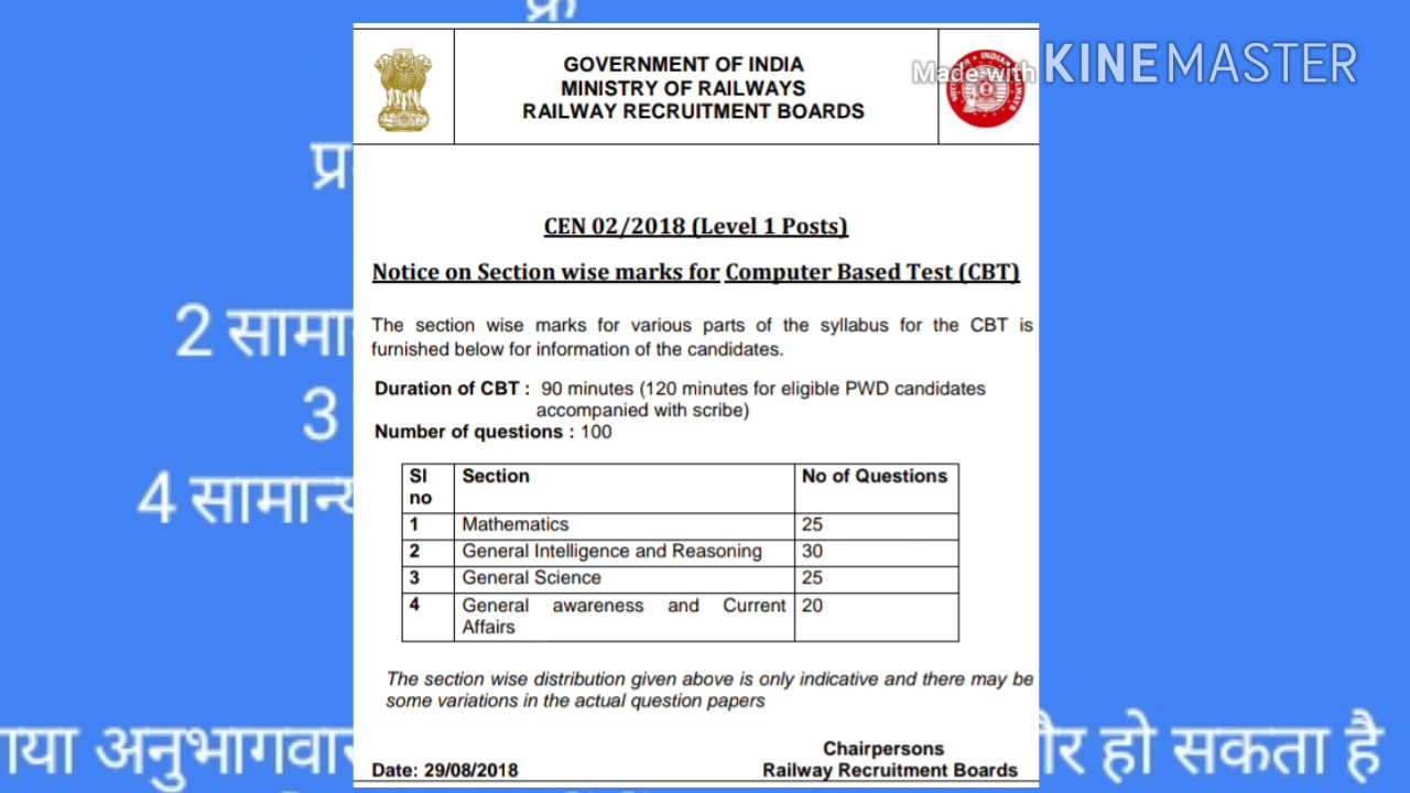 Railway Group D Exam pattern - YouTube
