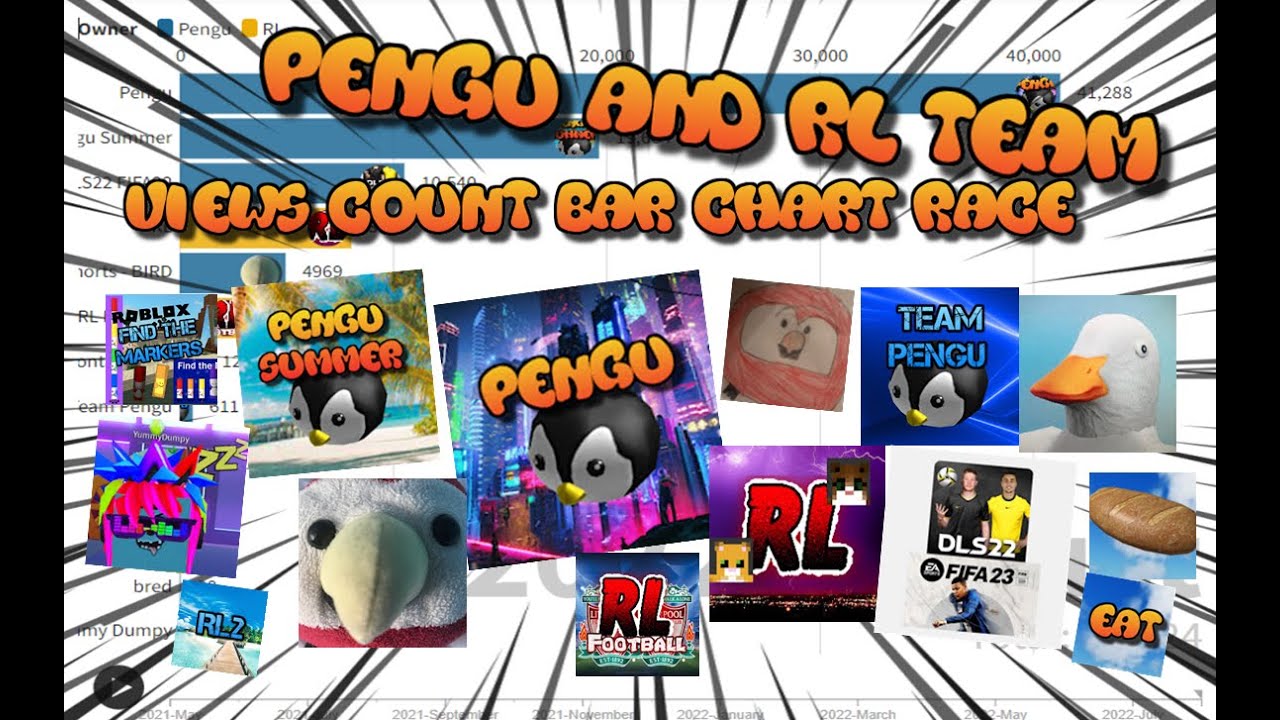 PENGU TEAM'S VIEW COUNTS !!! - View Count Bar Chart Race - May 2021 ...