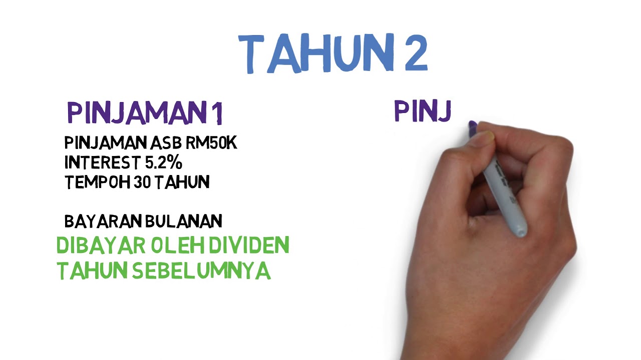 RAHSIA ASB Financing!! Simpan rm275 monthly untuk sijil 200k - YouTube