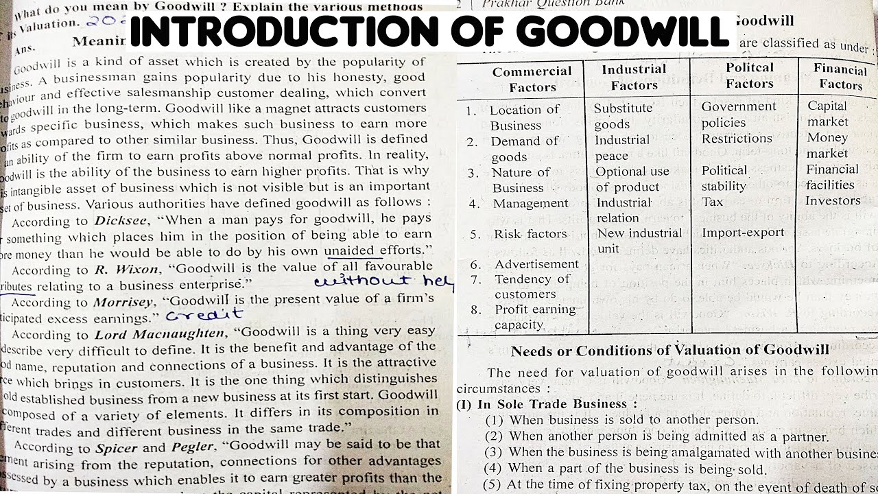 Meaning, Definition, factors affecting value of goodwill, needs ...