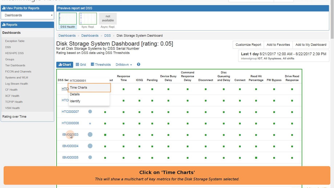 Become familiar with the basics of using the IntelliMagic Vision Web ...