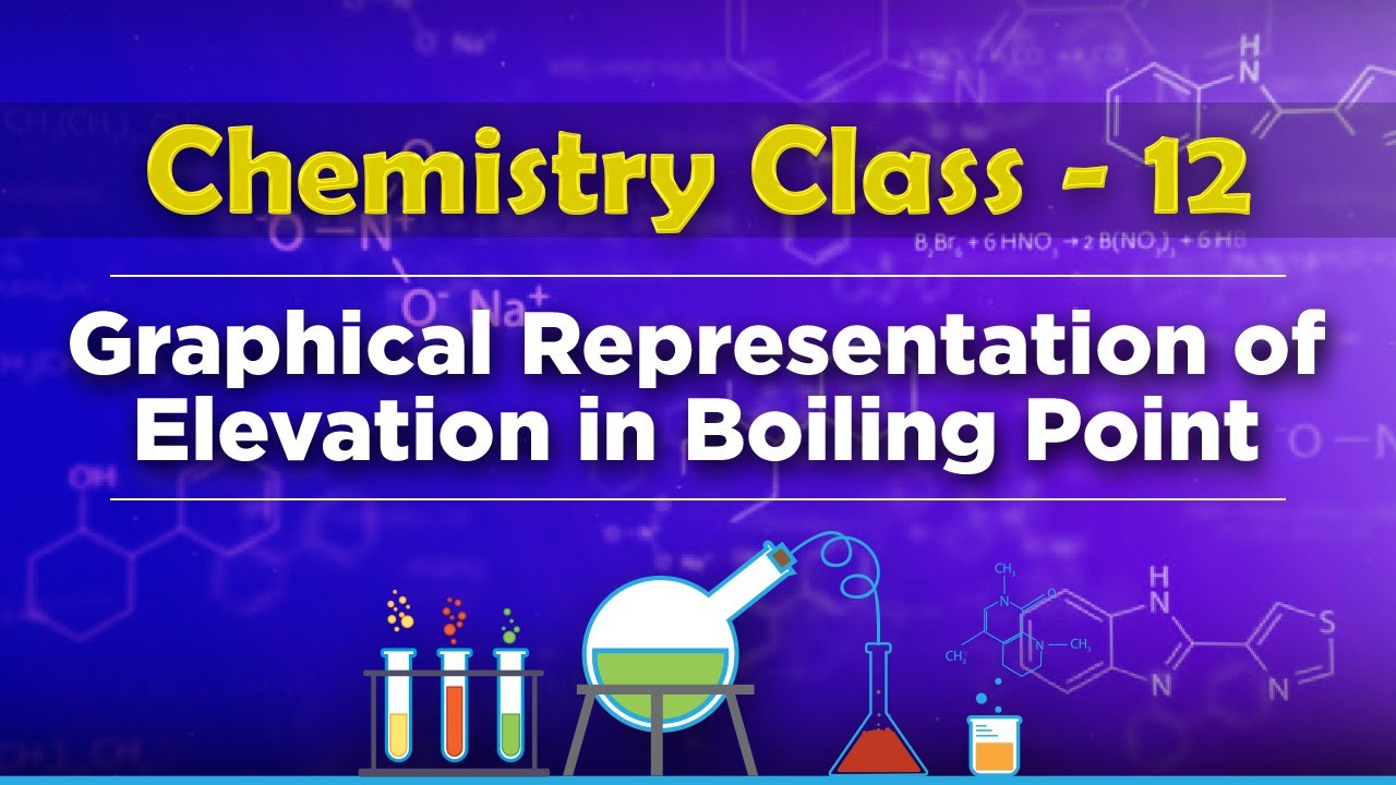 Graphical Representation of Elevation in Boiling Point - Solution and ...