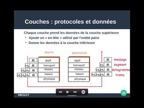 M1104 intro - YouTube