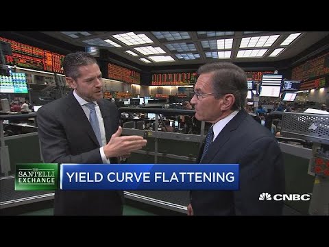 Santelli Exchange: The Fed's balance sheet & the yield curve - YouTube