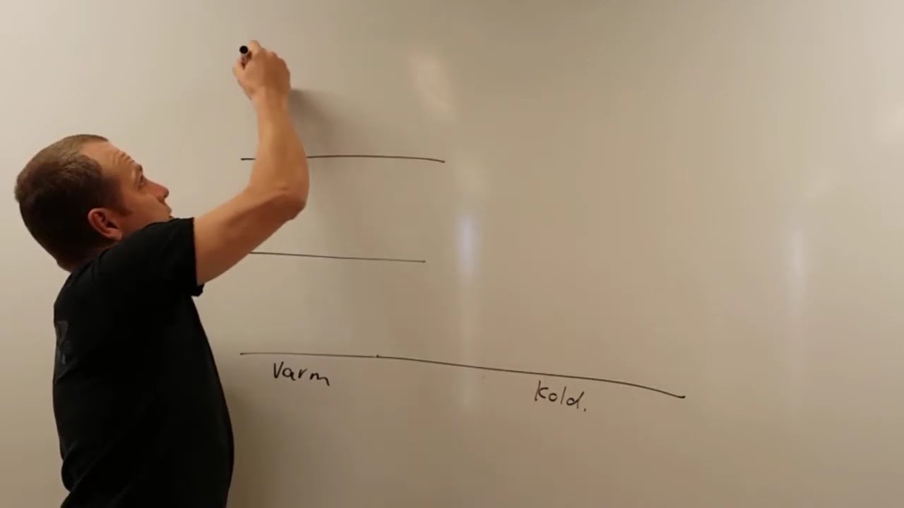 Lavtryk og højtryk (dannelse af termiske tryk) - YouTube