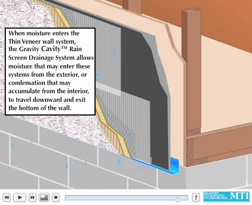 Gravity Cavity Rainscreen Drainage Plane - Installation - YouTube