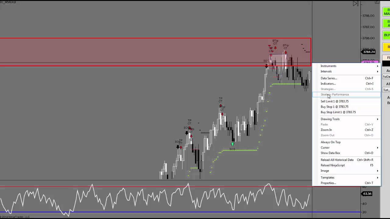 Futures Trading Tutorial - Primary Trading Signals Capture over $2k in ...