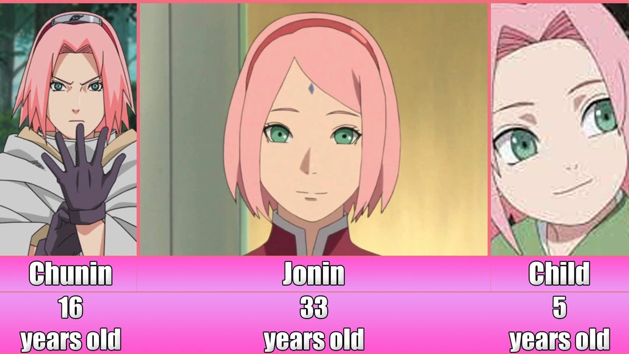 Evolution of Sakura in Naruto & Boruto - YouTube