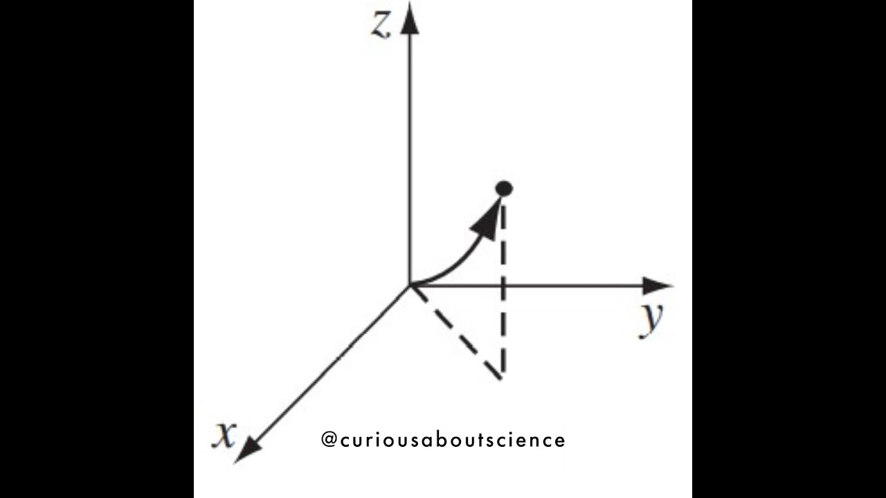 Problem 1.32 - Integral Calculus, Fundamental Theorem for Gradients ...