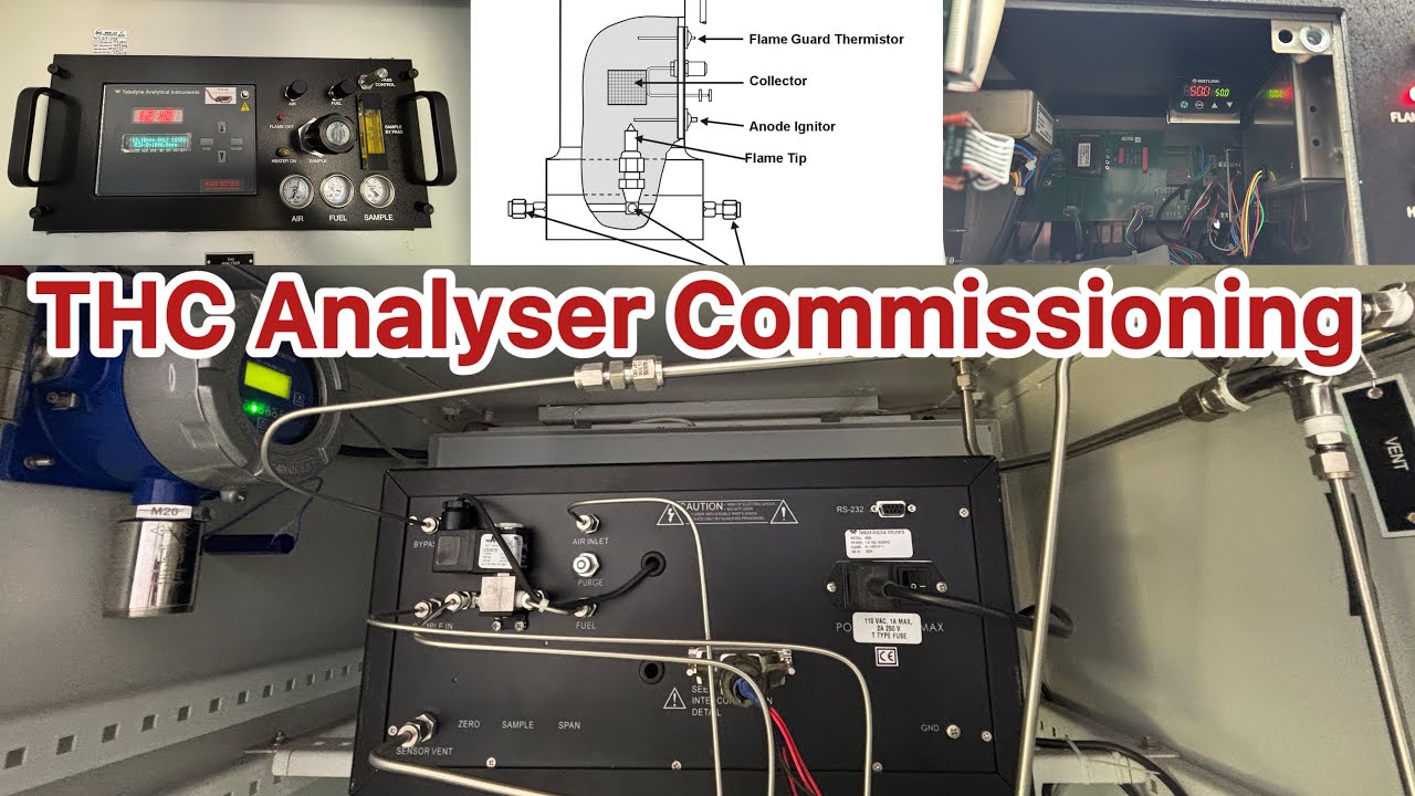 Total Hydrocarbon Analyser Commissioning|THC Analyser|FID|Teledyne ...