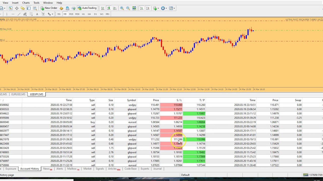 ULTRA FAST SCALPER EA...NEW HEDGE VERSION...$1300 IN JUST 2 DAYS ...