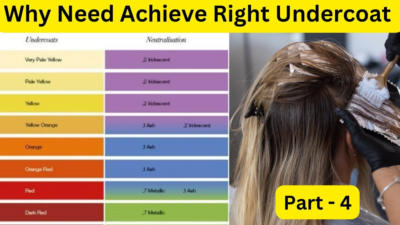 Why Need Achieve Right Undercoat Color Class Part - 4 || How to Choose ...