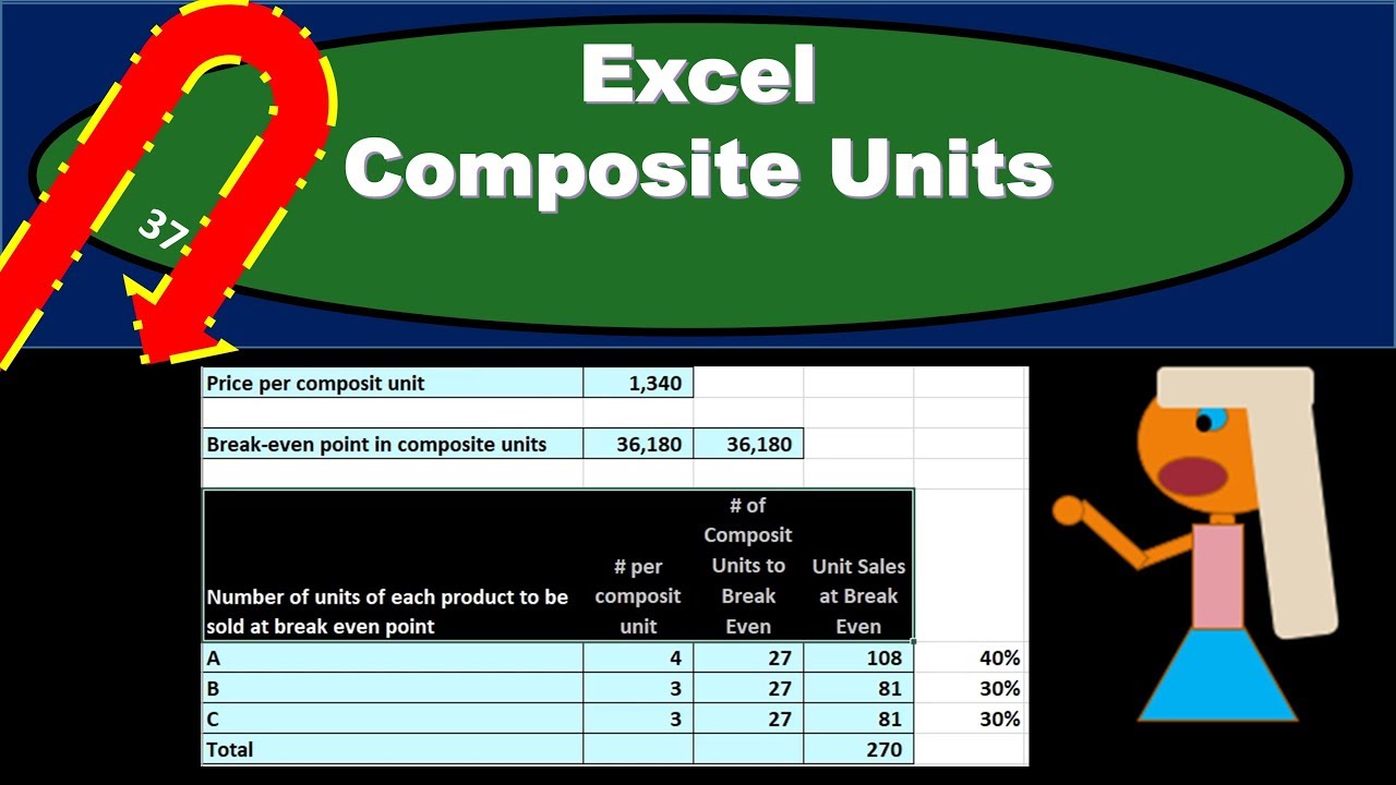 Composite Units Managerial Accounting Cost Accounting YouTube composite-units-managerial-accounting-cost-accounting-youtube