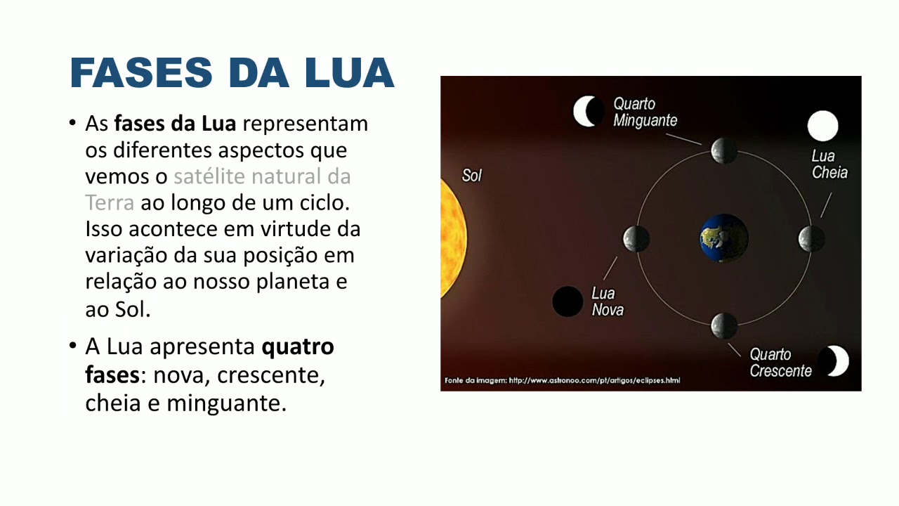 Fenômenos e Movimentos da Lua 8º ano - YouTube