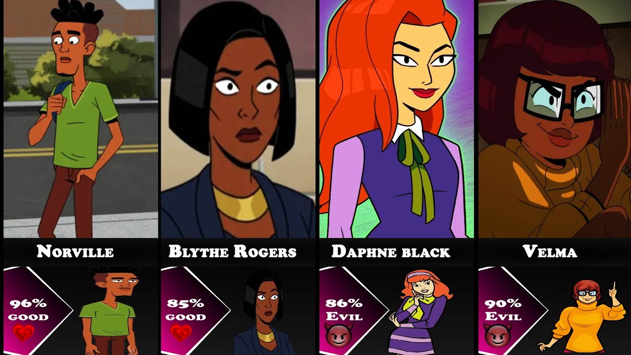 Velma Characters: Good to Bad - YouTube