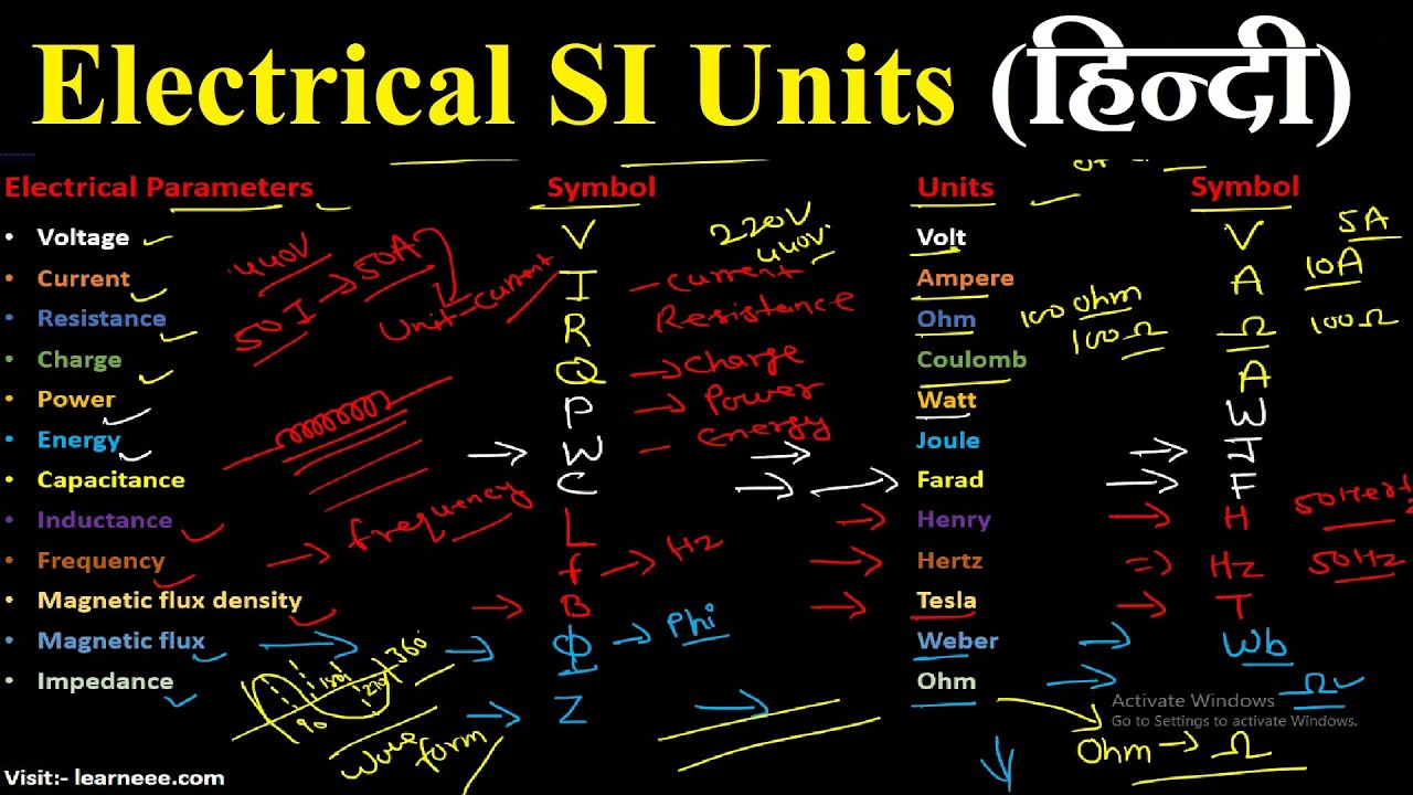 Electrical SI Units in Hindi, इलेक्ट्रिकल SI यूनिट #SIUnit #LearnEEE ...