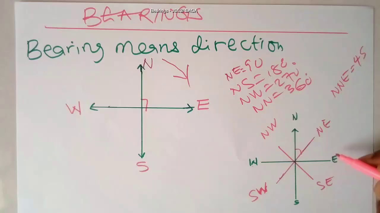 Mathematics JSS 2 Lesson 1 Bearings YouTube mathematics-jss-2-lesson-1-bearings-youtube