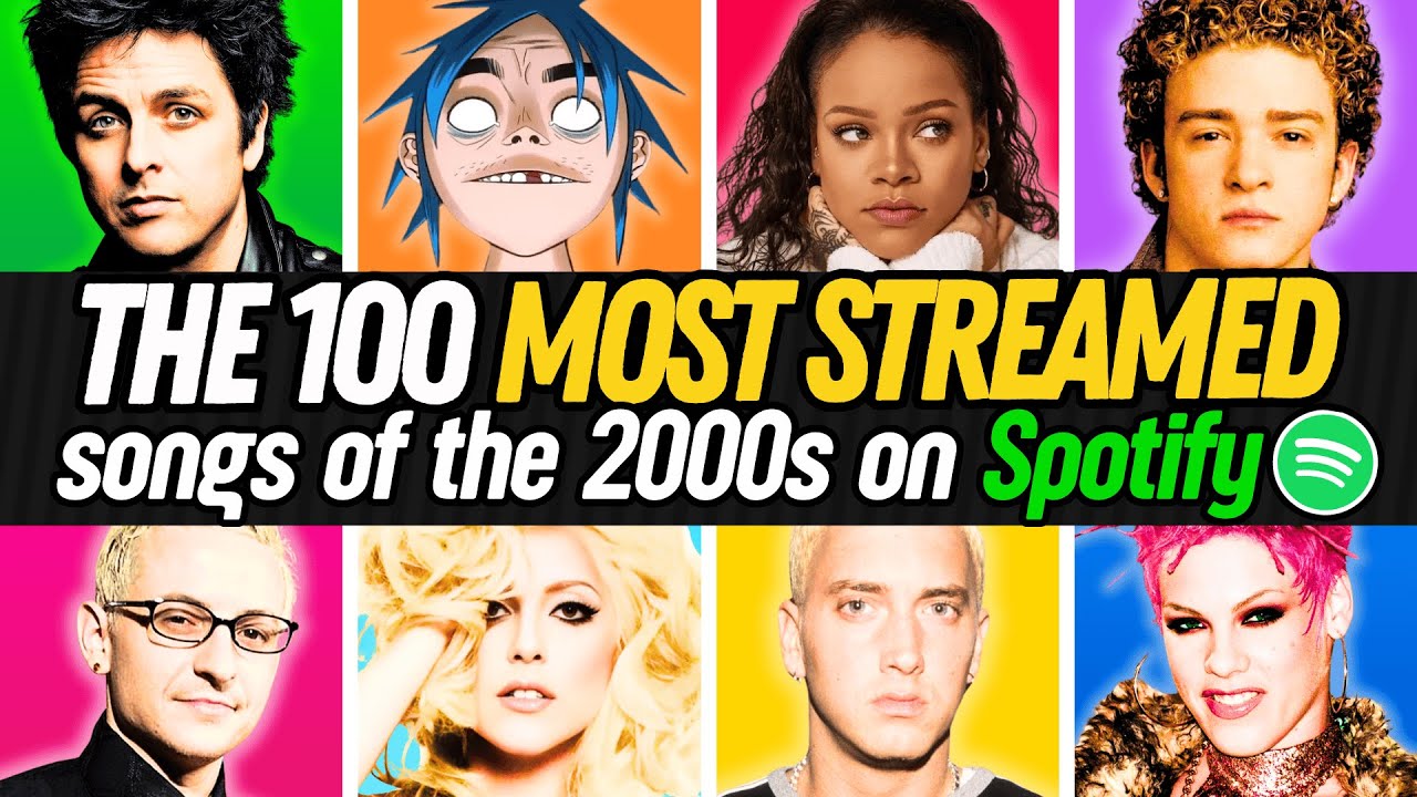 The 100 MOST STREAMED SONGS of the 2000s on Spotify - YouTube