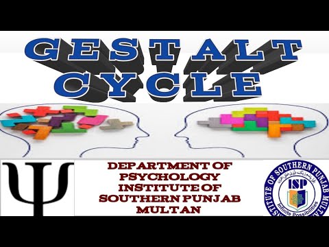 The Gestalt cycle | How it's work | Stages and Blocks | Urdu/Hindi ...