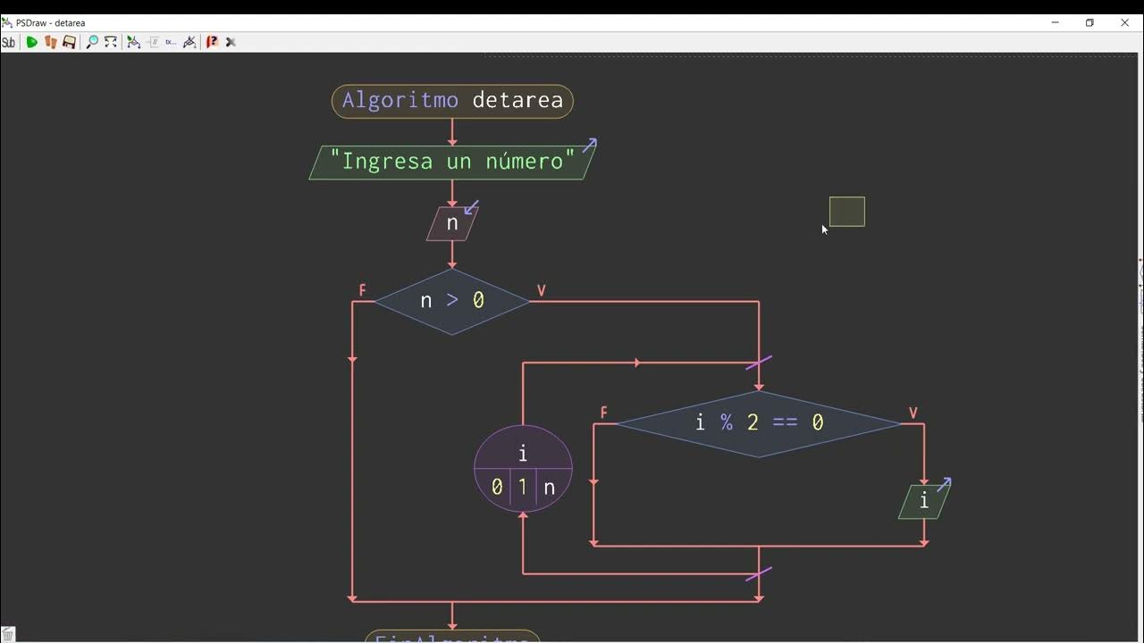 Diagrama de flujo para sumar los números pares desde 0 hasta el número ...