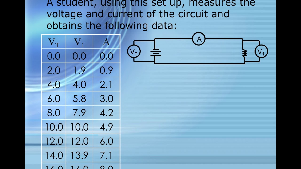 Ohm's Law PPT - YouTube