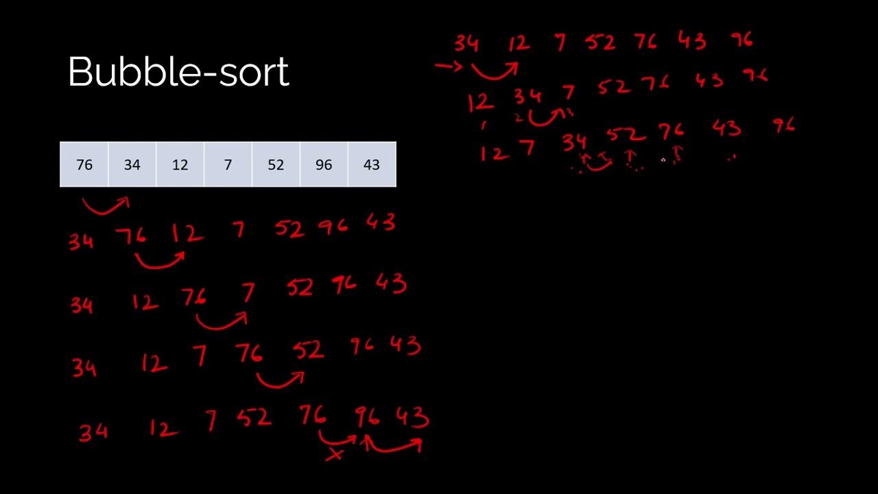 Selection, Bubble & Insertion Sorting Algorithms - YouTube