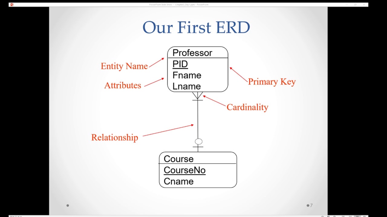 Database Theory - An Introduction to the Entity Relationship Diagram ...