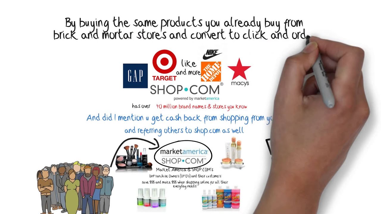 Market America and SHOP com's Shopping Annuity - YouTube