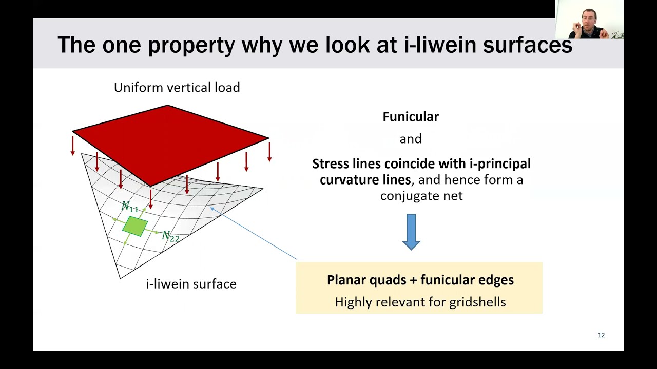 02: Form-Finding with Isotropic Linear Weingarten Surfaces - YouTube