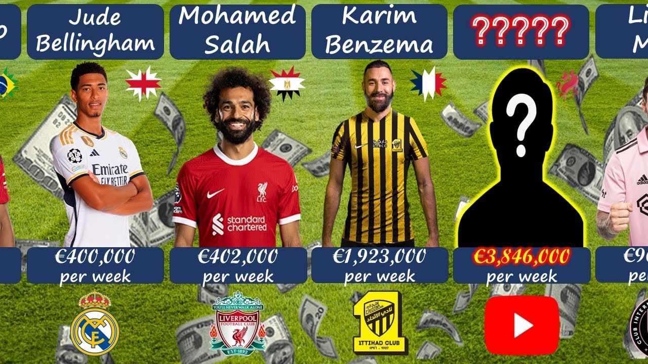 Highest Paid Football Superstars | December 2023 | ft Bellingham, Messi ...