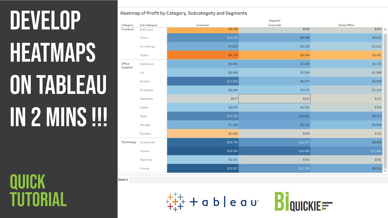 Plot Heatmaps Charts with Values In 2 Minutes - Learn Advanced Data ...