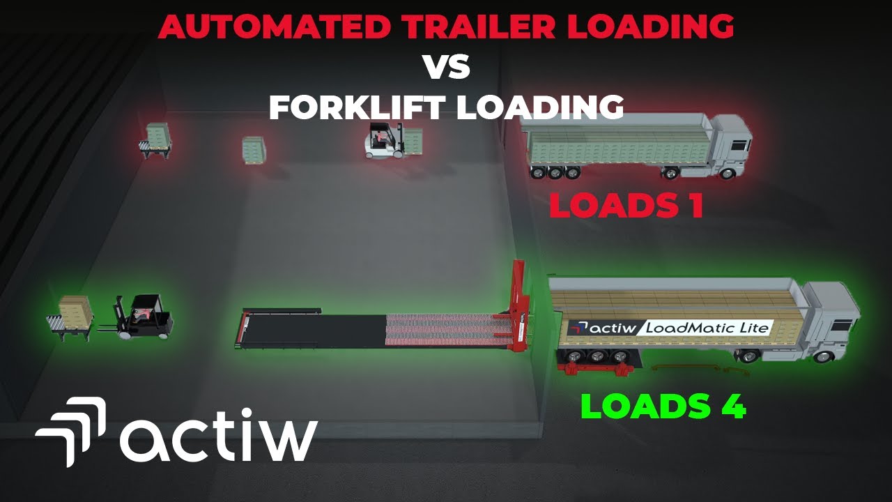 Automated Trailer Loading Compared to Forklift Loading | Actiw ...
