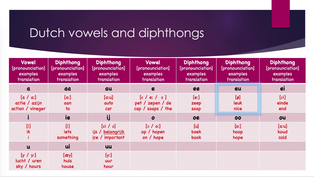 NTII A2.01.08 Vowels and diphthongs ‘eu' - YouTube
