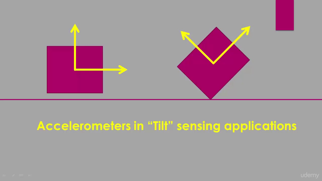 Why Accelerometers are used - YouTube