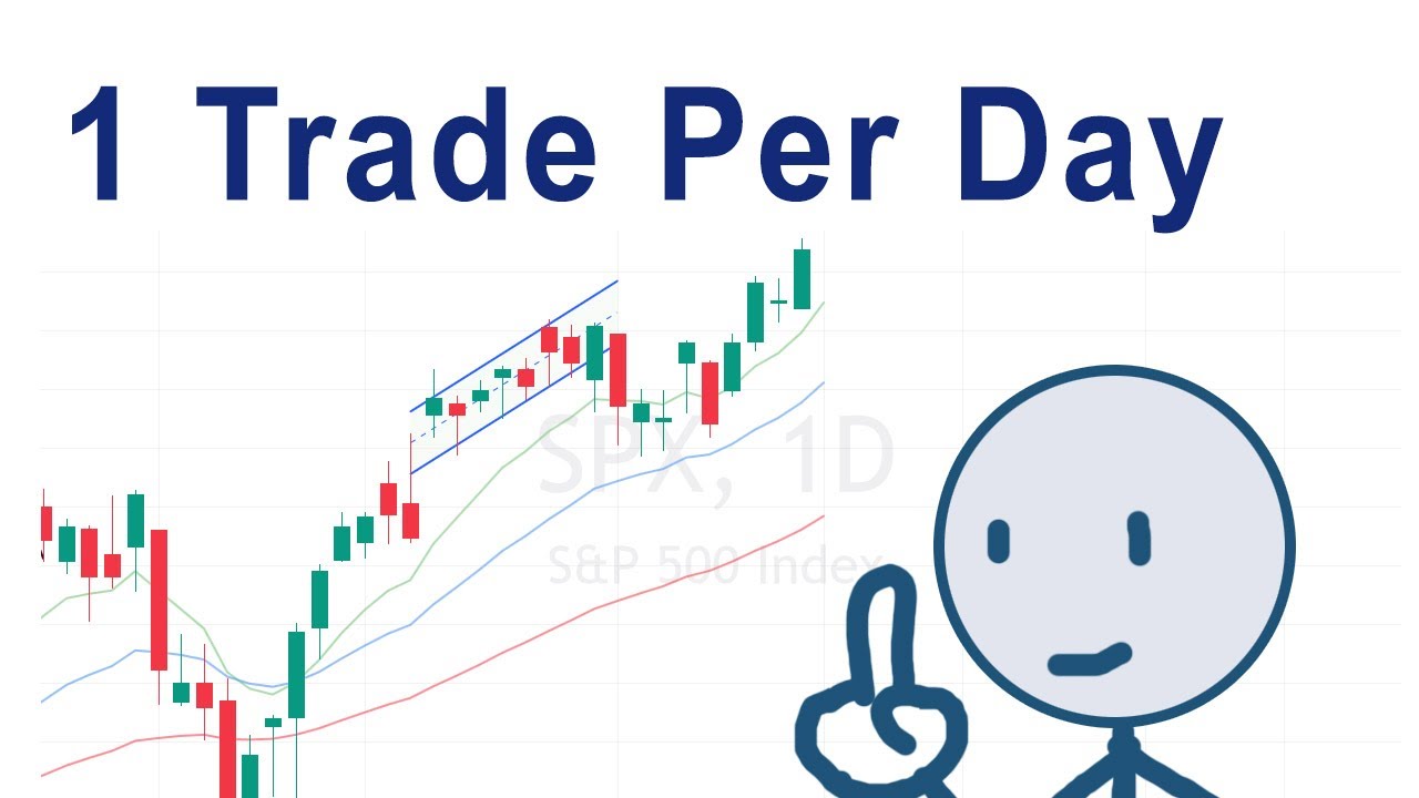 New daily options challenge - SPX October - YouTube