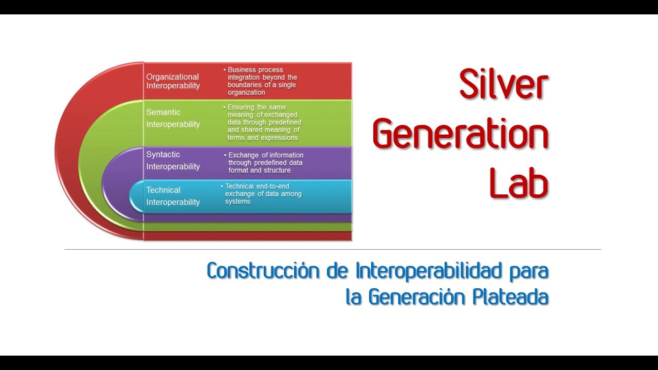 Silver Generation Lab - Institucional - V01 - YouTube