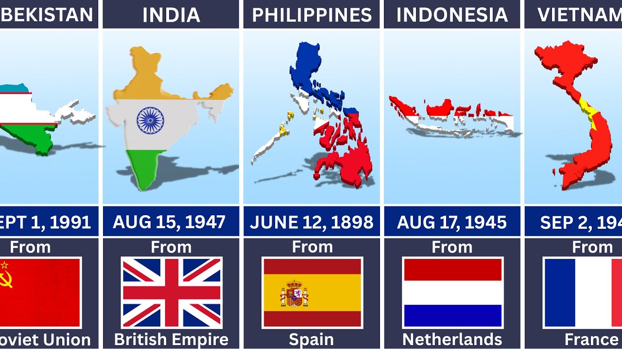 Which Countries Colonized Asian Nations | Complete List of Colonies in ...