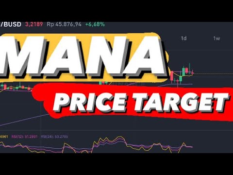 MANA CRYPTO PRICE PREDICTION | DECENTRALAND MANA CRYPTO A BUY | MANA ...
