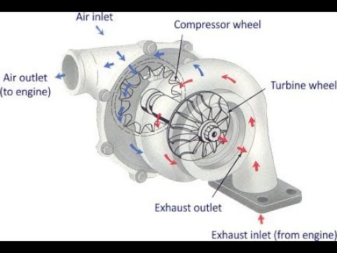 P0045 Hilux D4D Turbocharged problem - YouTube