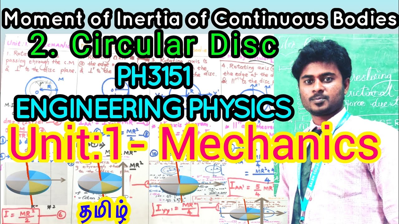 PH3151-Engineering Physics : UNIT-1:MECHANICS - Moment of Inertia of ...