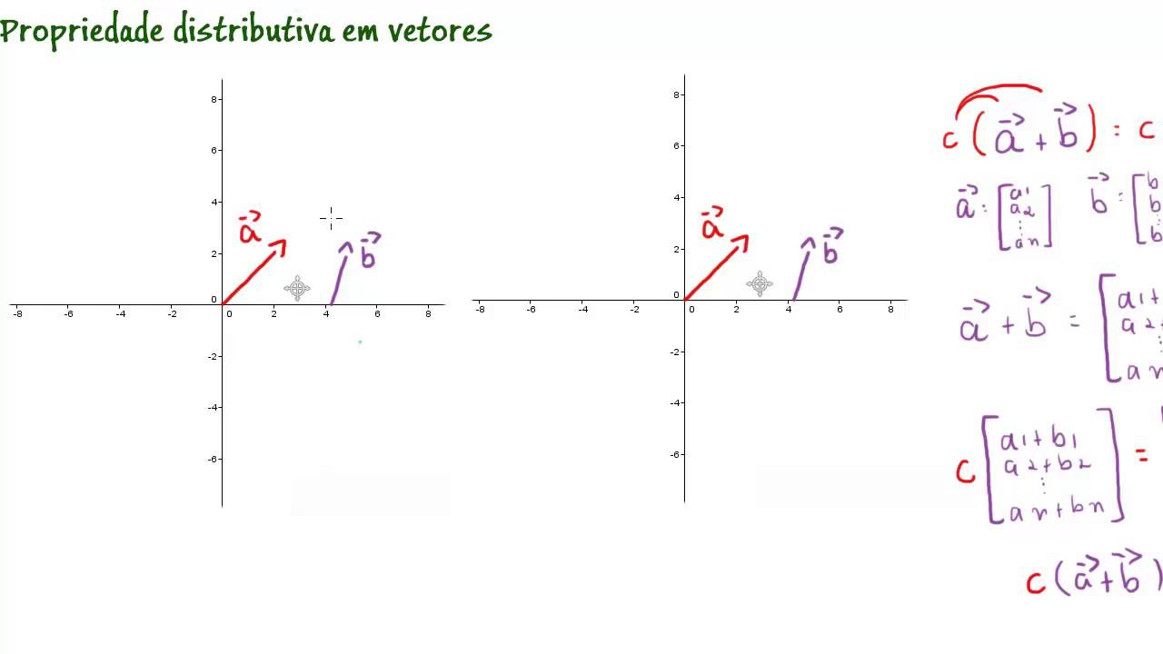 Propriedade distributiva dos vetores - YouTube